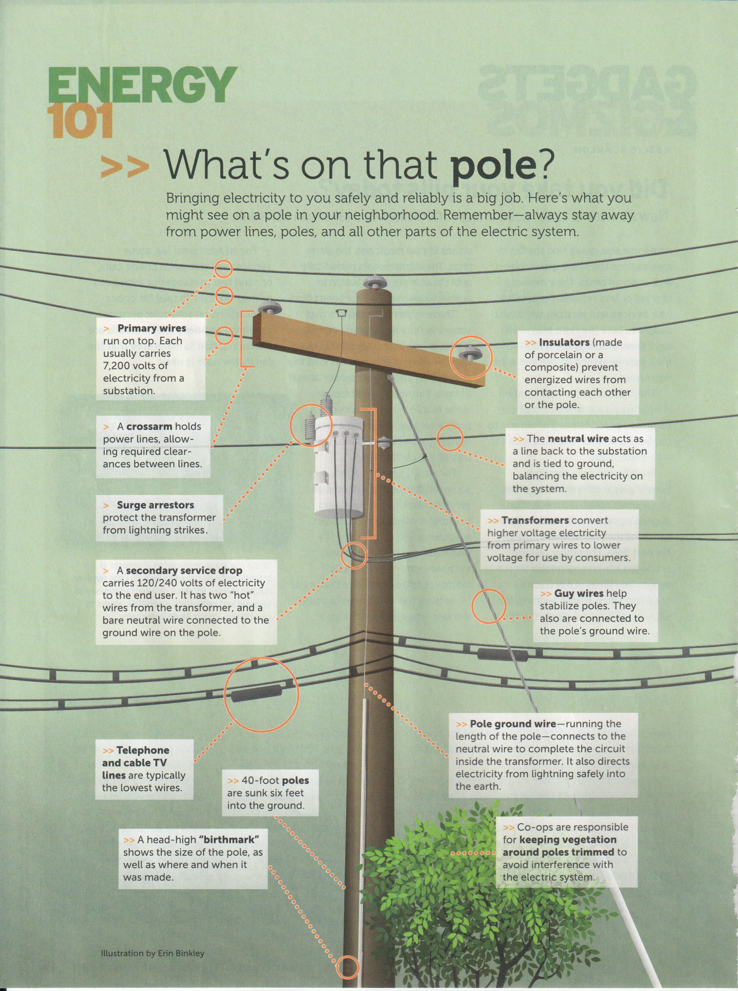 What S On That Pole Howard Electric Cooperative